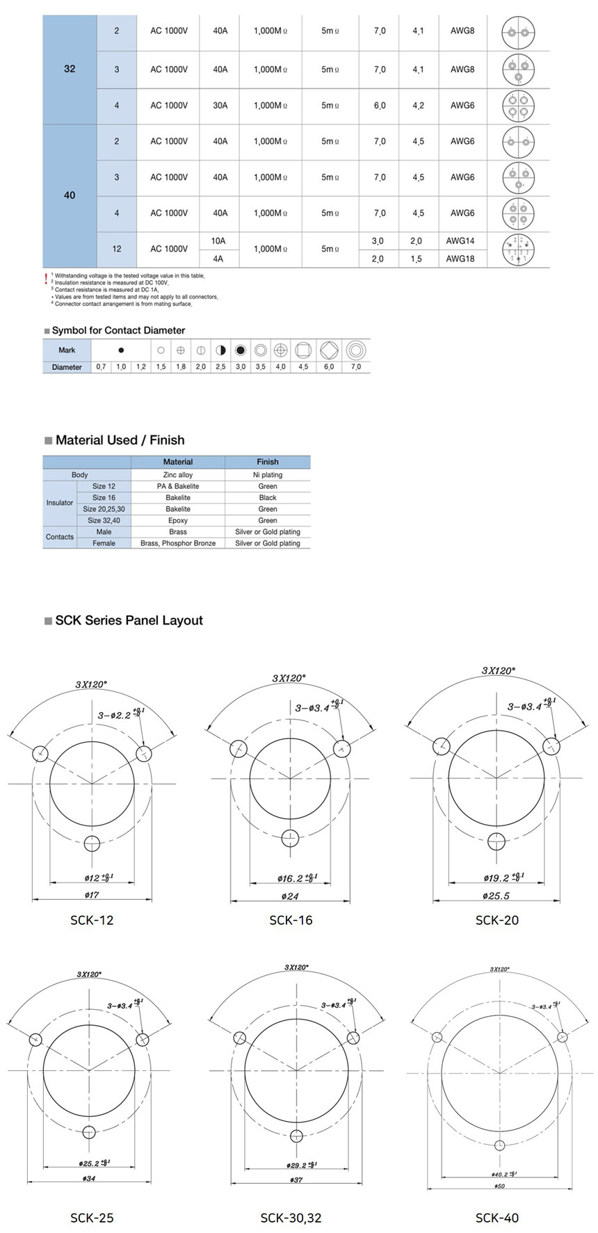 써큘러 커넥터 원형 메탈 항공잭 4핀 16mm SCK-16-4R